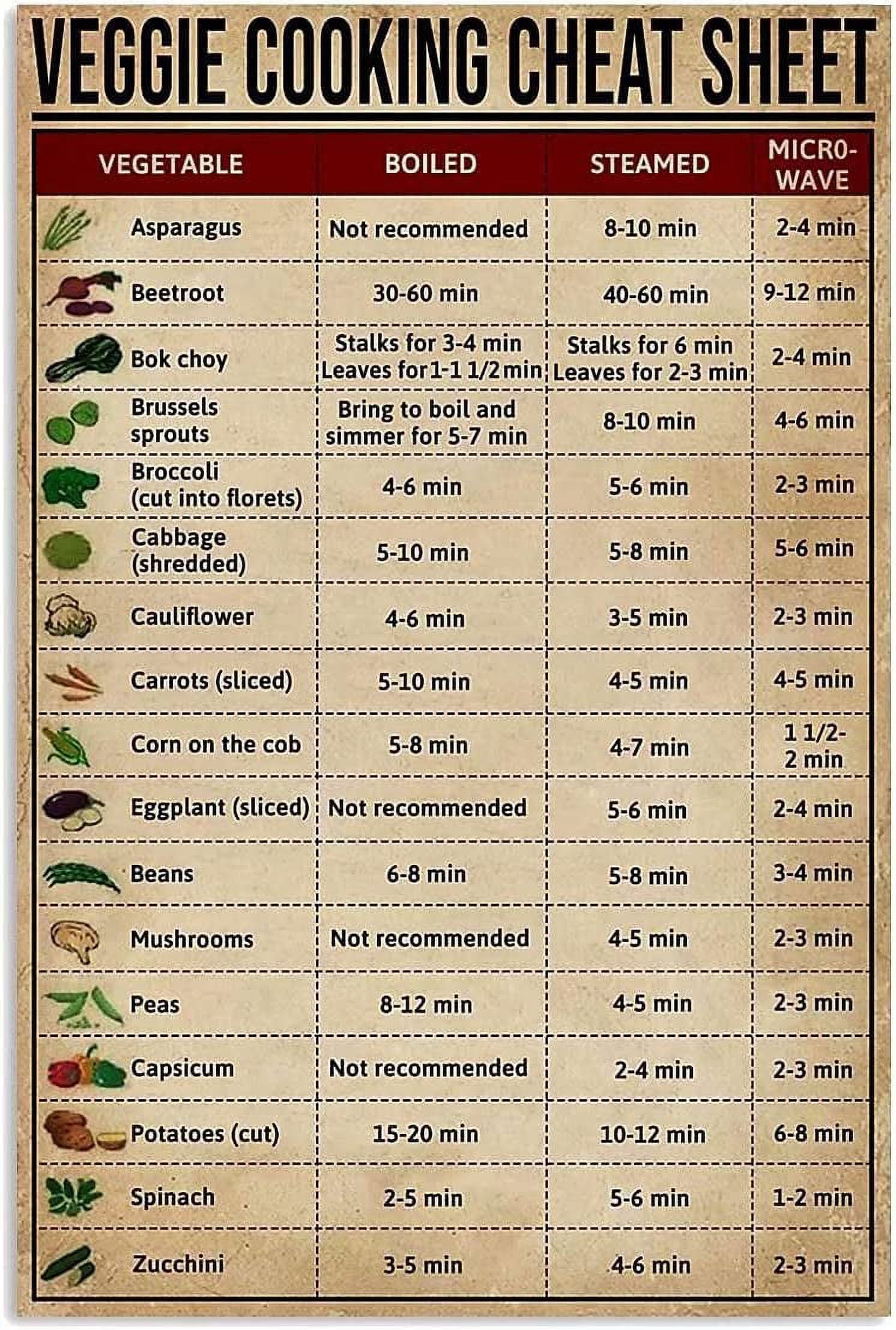 Tin Sign 8x5.5 Inch Cooking Metal Tin Signs Vintage Posters Veggie ...