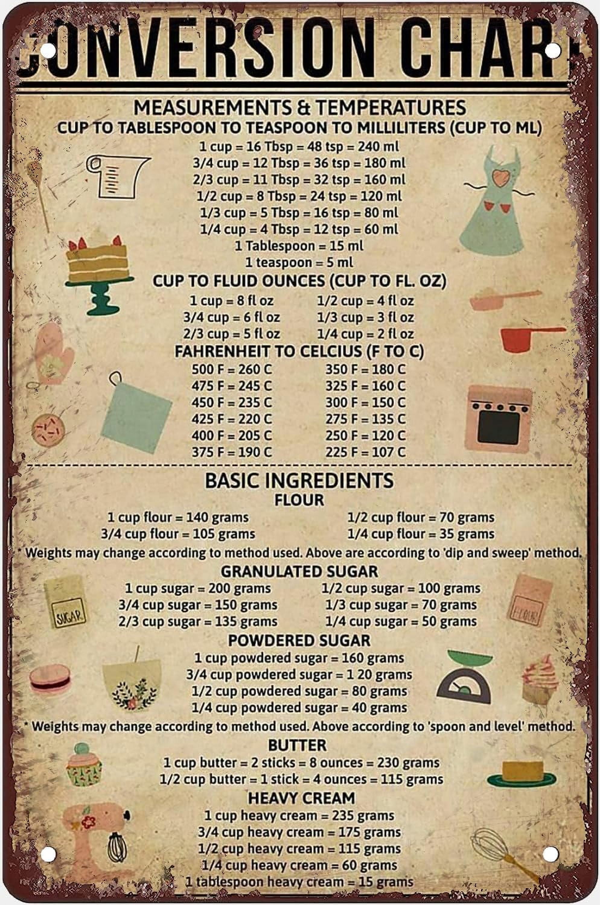 Tin Sign 8x5.5 Inch Kitchen Knowledge Metal Tin Sign Conversion Chart ...