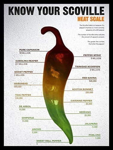 Tin Sign For Nostalgic Sign Dtiny'S Know Your Scoville Heat Scale Retro ...