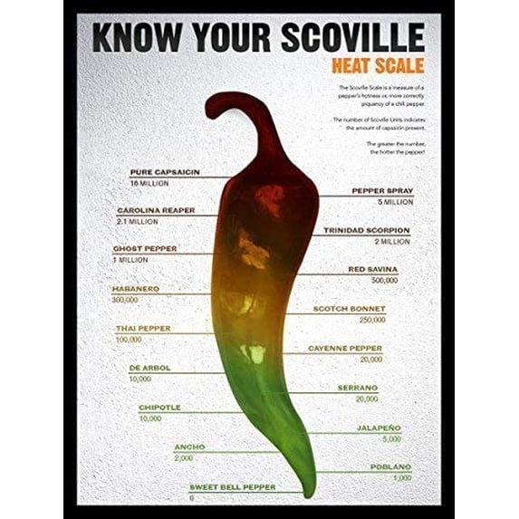 Tin Sign For Nostalgic Sign Dtiny'S Know Your Scoville Heat Scale Retro ...