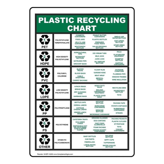 Tin Sign Tin Signs Metal Recycling Chart Sign, in. with English Text ...