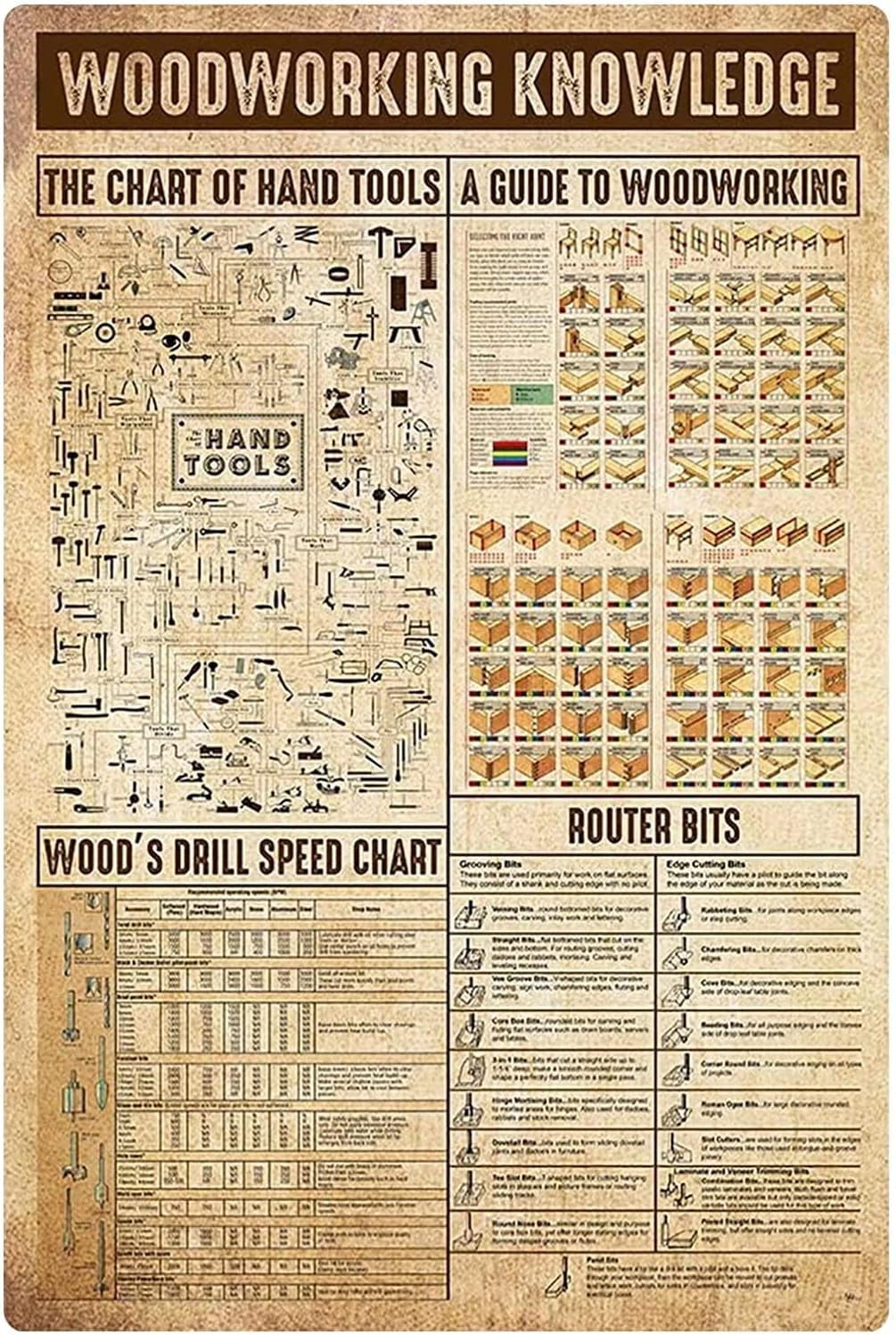 Tin Signs for Bar Woodworking Knowledge Retro Metal Posters Woodworking ...