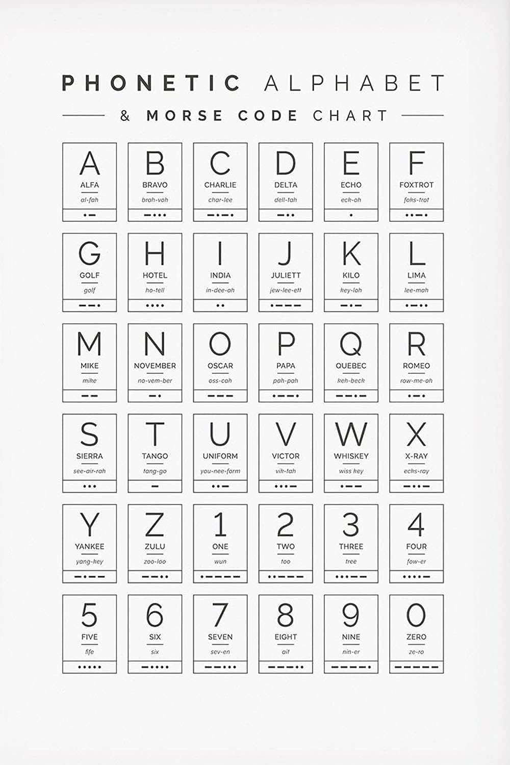 Tin Signs Metal Morse Code Phonetic Alphabet Chart Poster Wall ...
