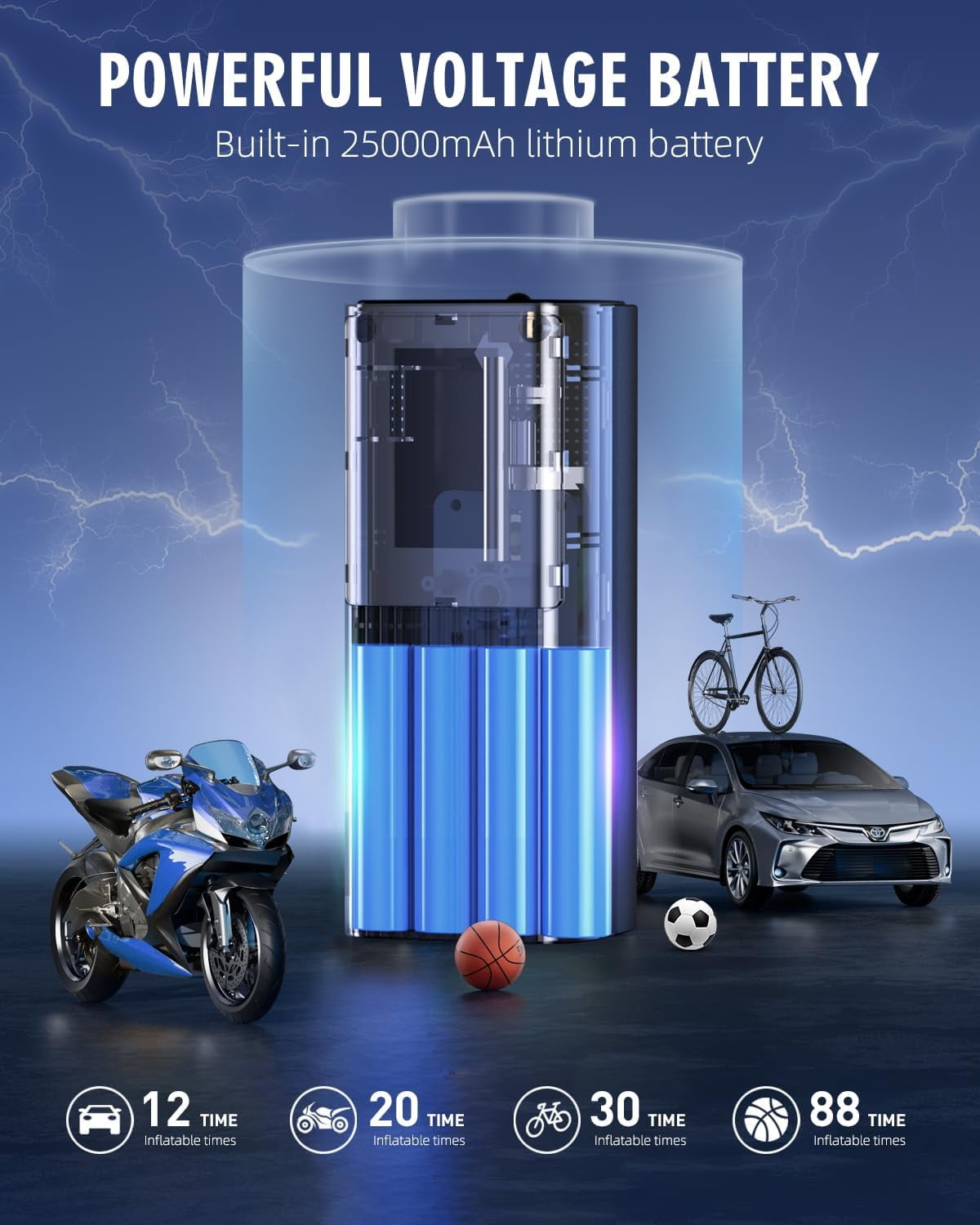 Tire Inflator Portable Air Compressor, 180PSI & 25000mAh Portable Air ...