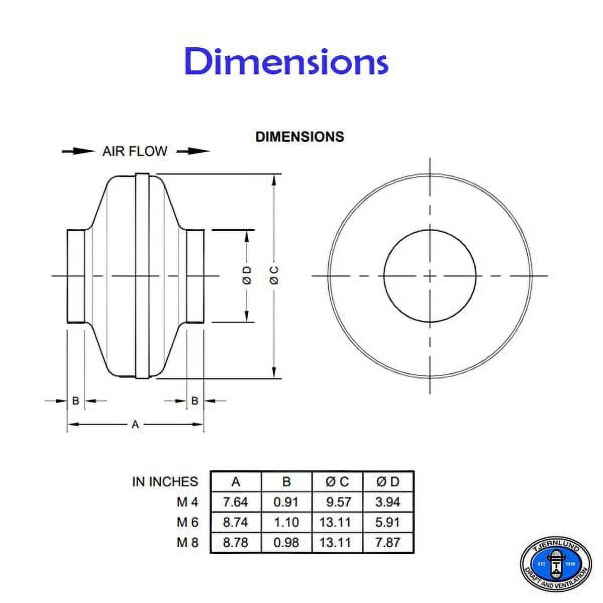 Tjernlund M-6 Inline Duct Booster Fan, Hydroponic Blower Heat Air ...