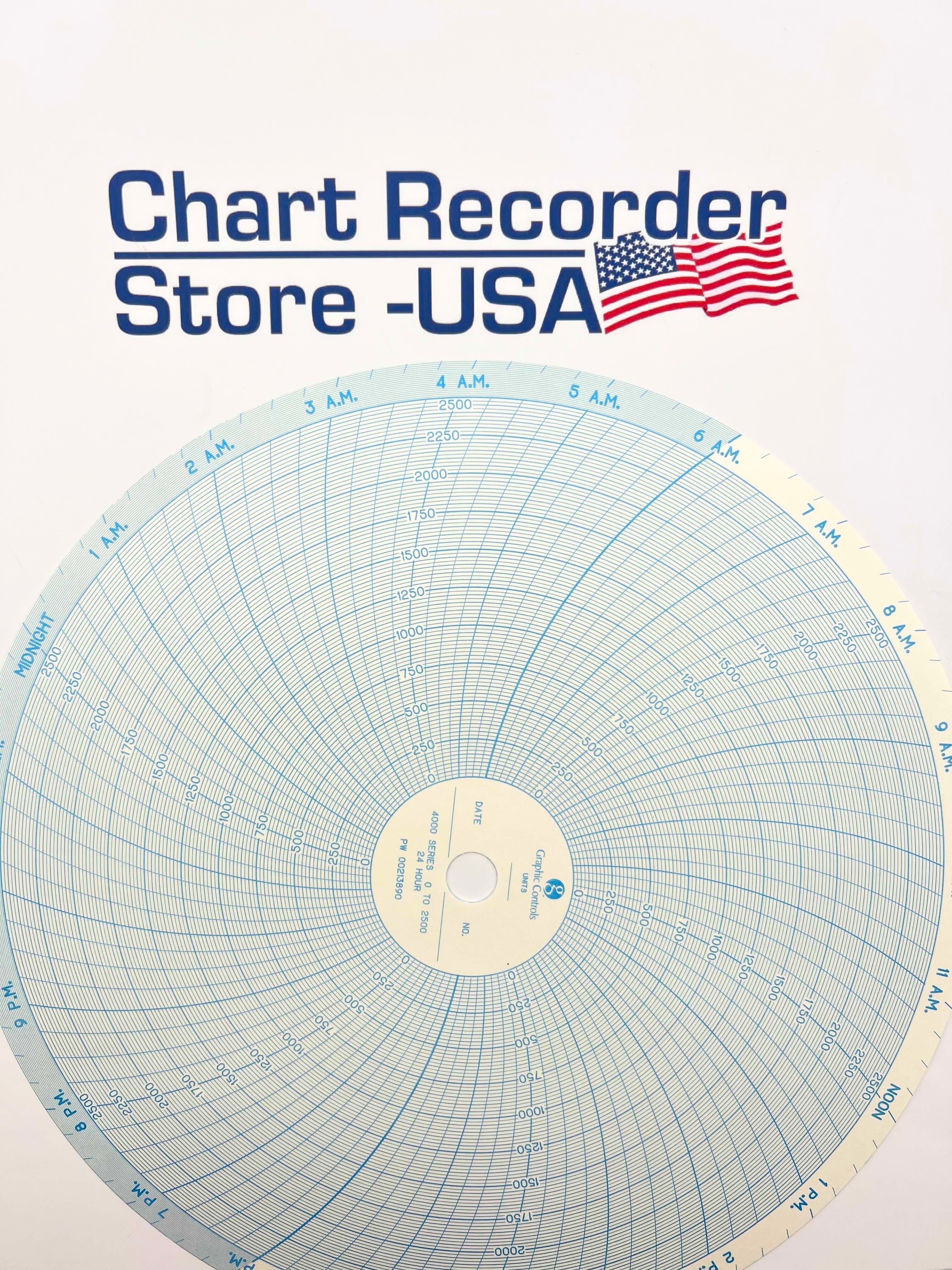 Partlow Circular Chart Paper PW-002-138-90, 0-2500 Range, Box of 100 ...