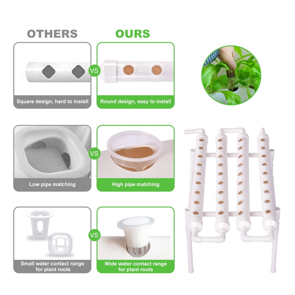 Tohu Beginner-Friendly Hydroponics Kit, 36 Sites, Water & Nutrient ...