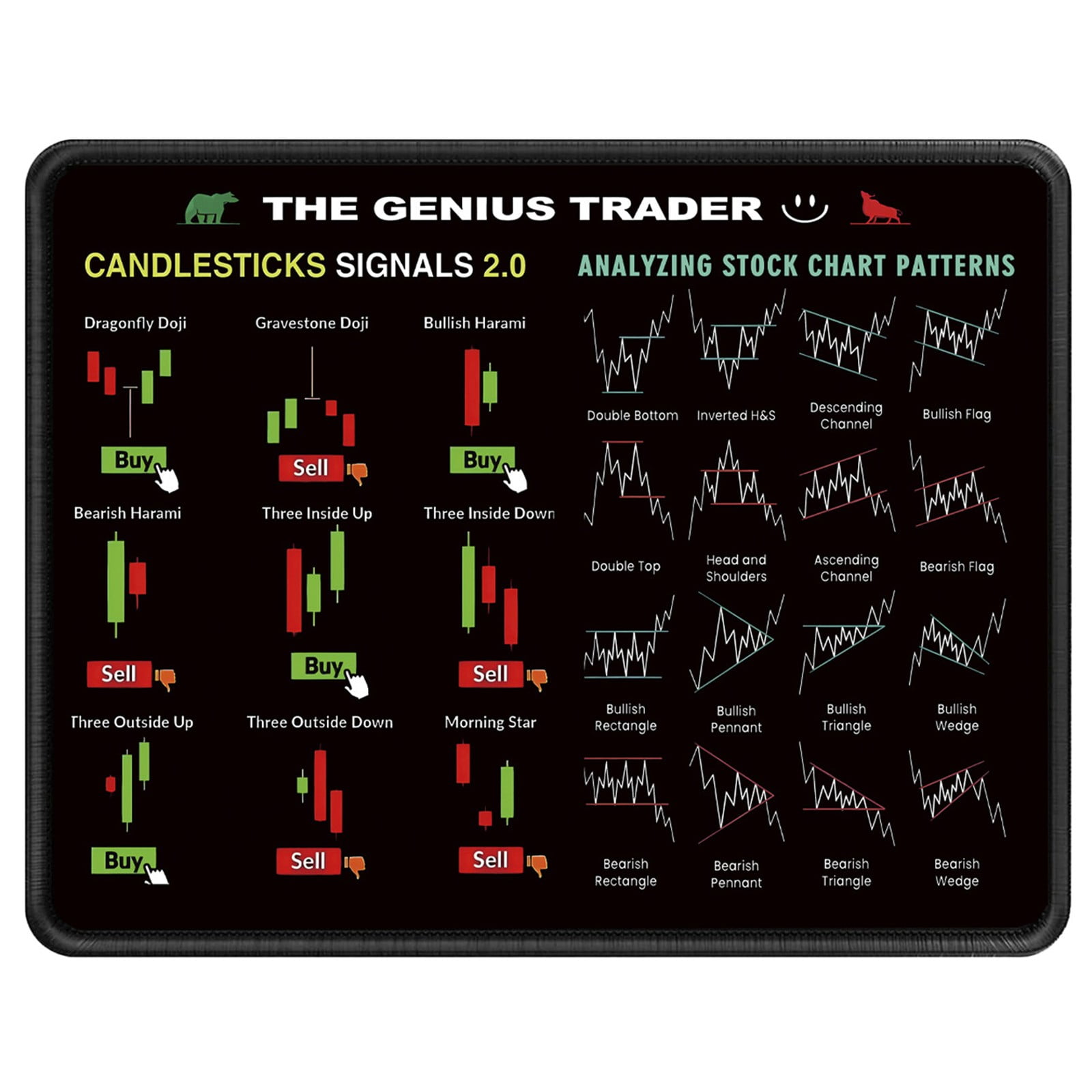 Tokea Stock Market Invest Day Trader Trading Mouse Pad Chart Patterns ...
