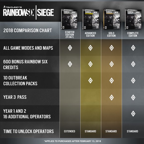 Rainbow Six Siege Ultimate Edition