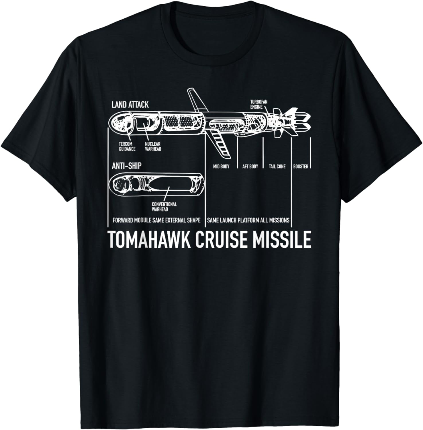 Tomahawk Cruise Missile Blueprint Infographic Diagram T-Shirt - Walmart.com