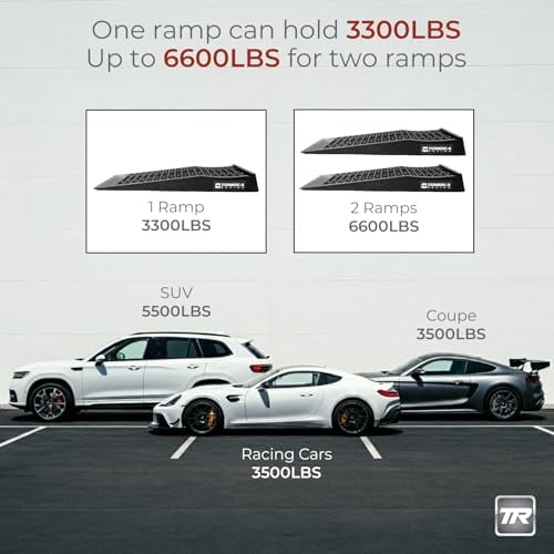 Tomioka Racing Super Slopes - Low Profile Car Ramps, Perfect for ...