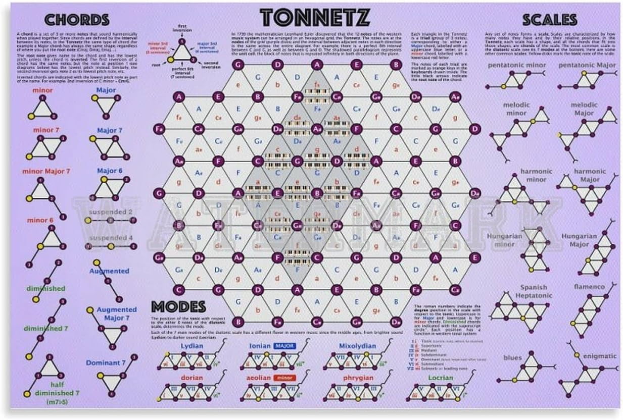 Tonnetz,a Visual Representation of Chords And Scales Poster Canvas ...