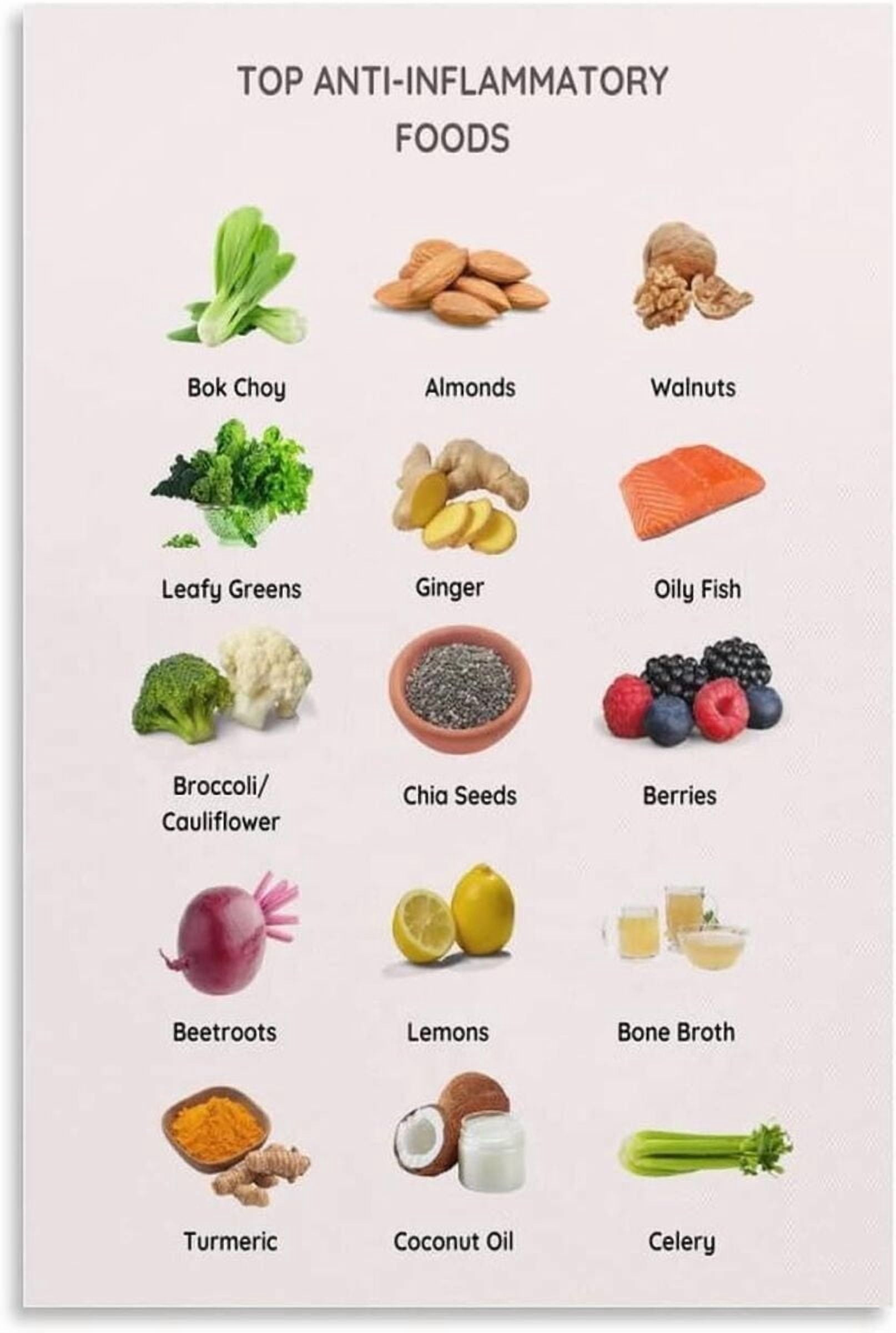 Top Anti Inflammatory diet food guide Poster Healthy nutrition ...
