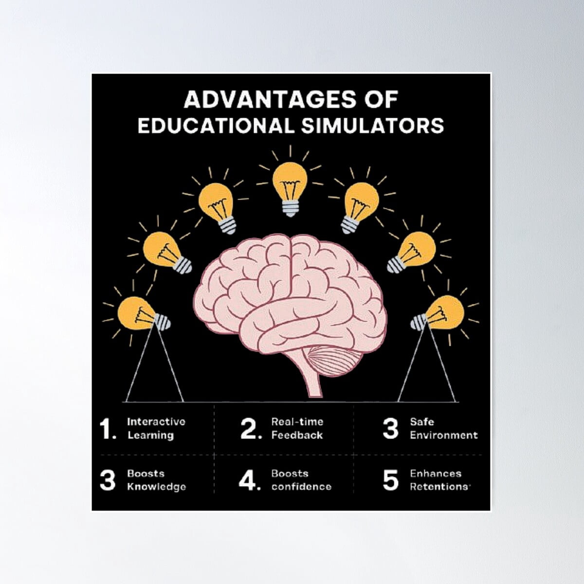 Top Benefits Of Educational Simulators For Interactive Learning Poster ...