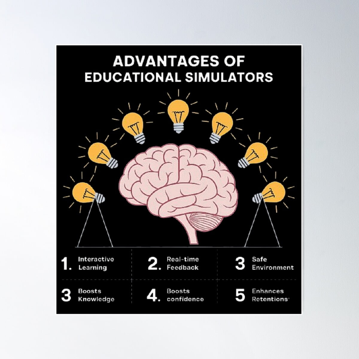 Top Benefits Of Educational Simulators For Interactive Learning Poster ...