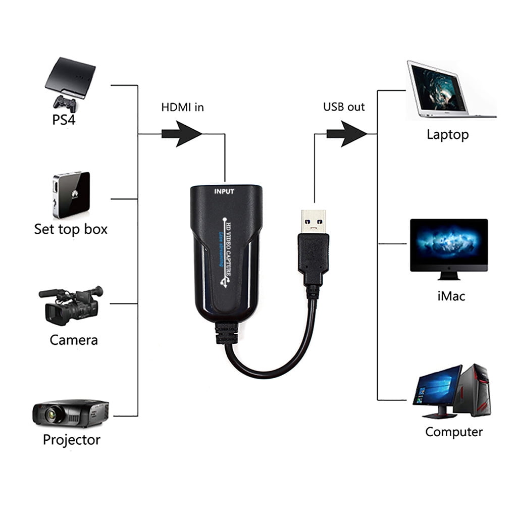 Top Reviewed Item, USB 3.0 HD Video Capture Card, 1080P Game Streaming ...
