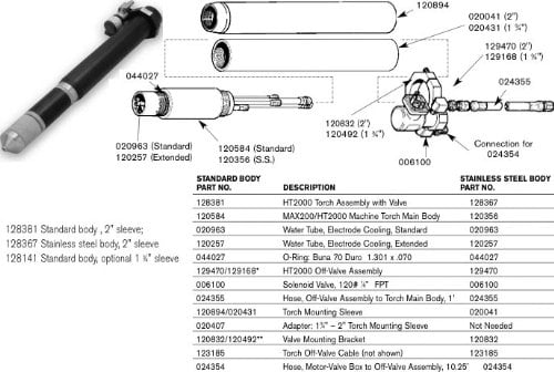 Torch High Precision HT2000 OEM - Walmart.com