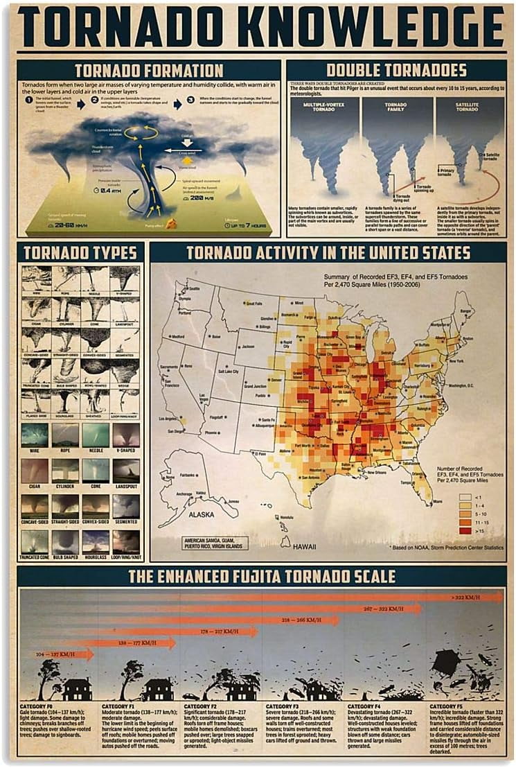 Tornado Knowledge Metal Tin Signs Tornado Infographics Reading Posters ...