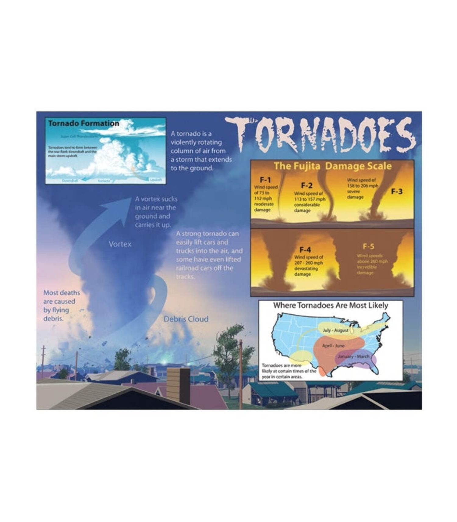 Tornadoes Chart 17x22 [CD414010] - Walmart.com