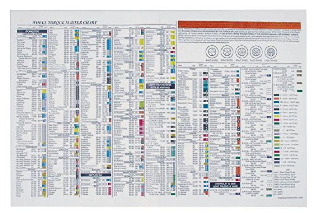 Torque Stick Wall Chart, 28 x 27 in - Walmart.com