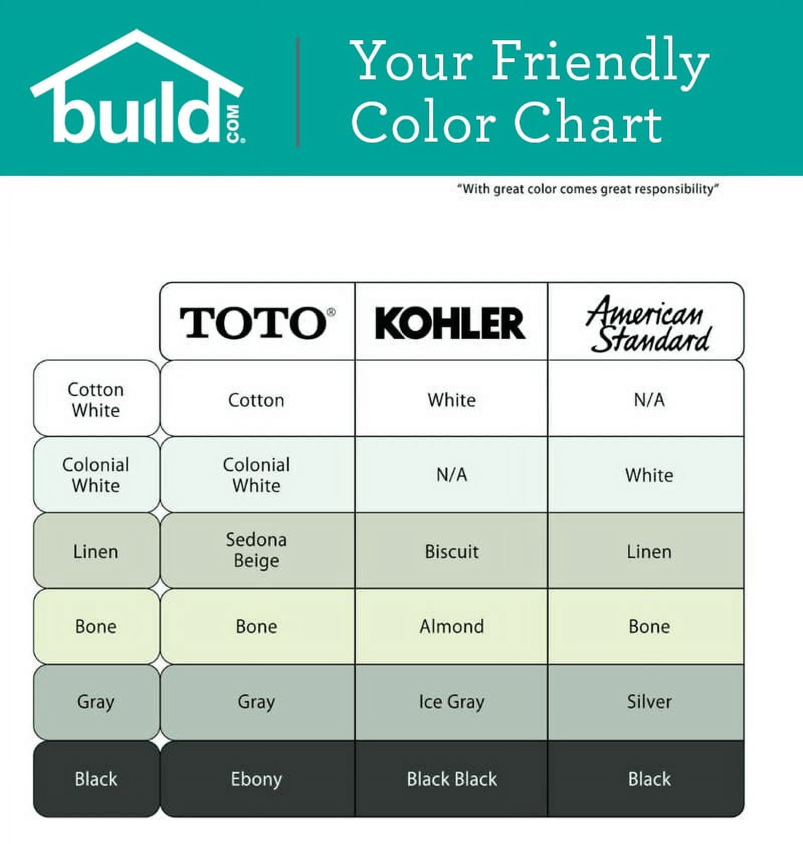 Toto St744e Drake Toilet Tank Only For Two-Piece Toilets - Ebony ...