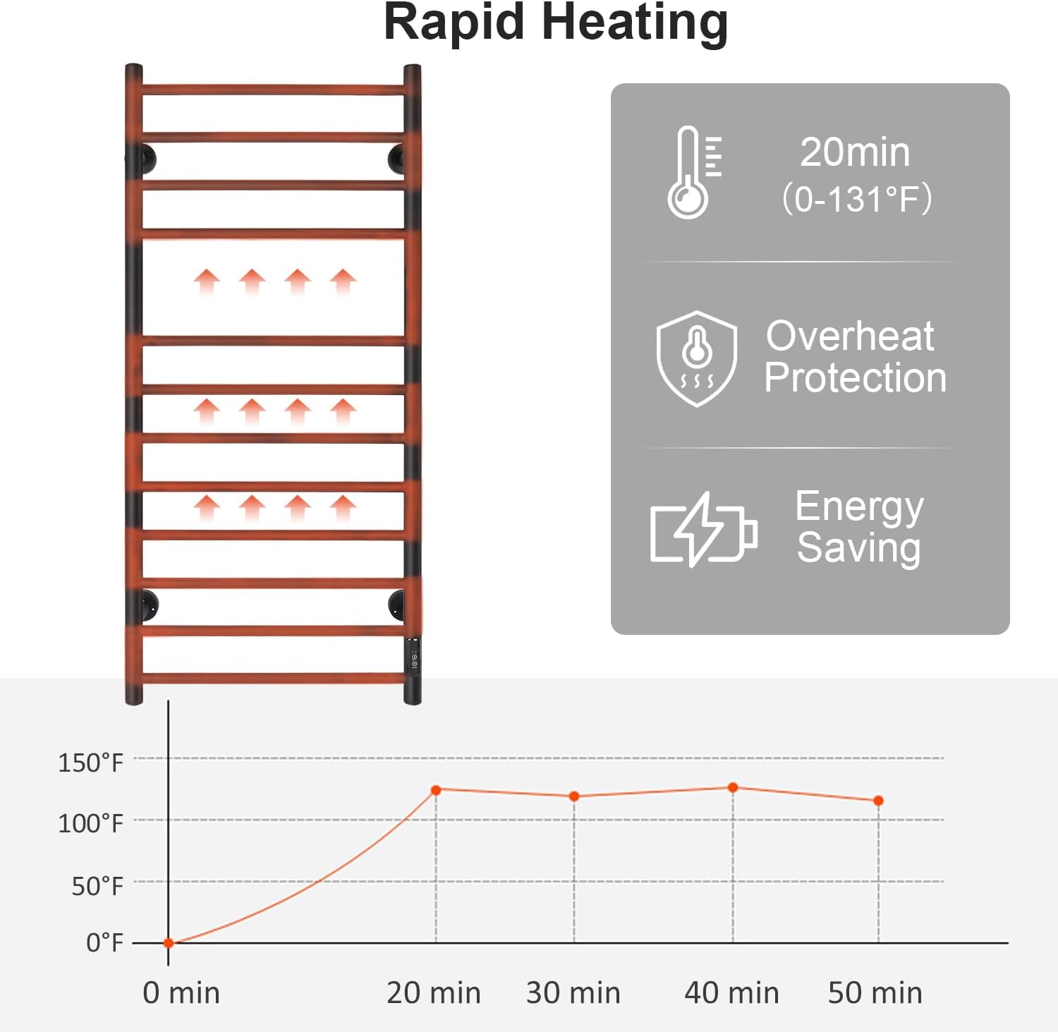 Towel Warmer Wall Mounted Heated Towel Racks with Built-in Timer Plug ...