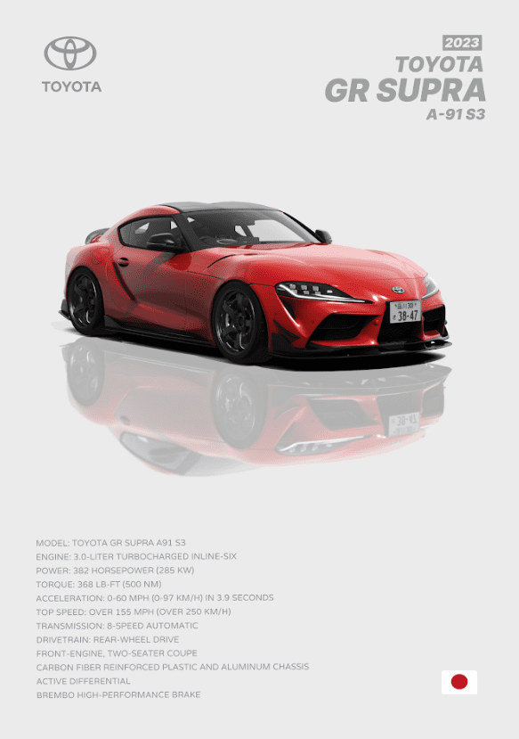 Toyota GR Supra 24x36 Poster - High Performance Sports Car, Modern ...