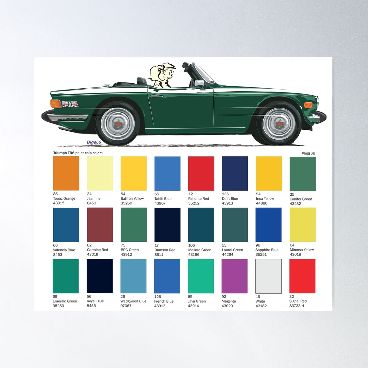 Tr6 In British Racing Green And Color Chart Poster Wall Art, Modern ...