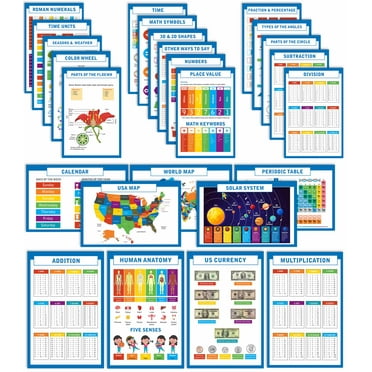 Learning Multiplication table tabs chart chalk fully LAMINATED poster ...