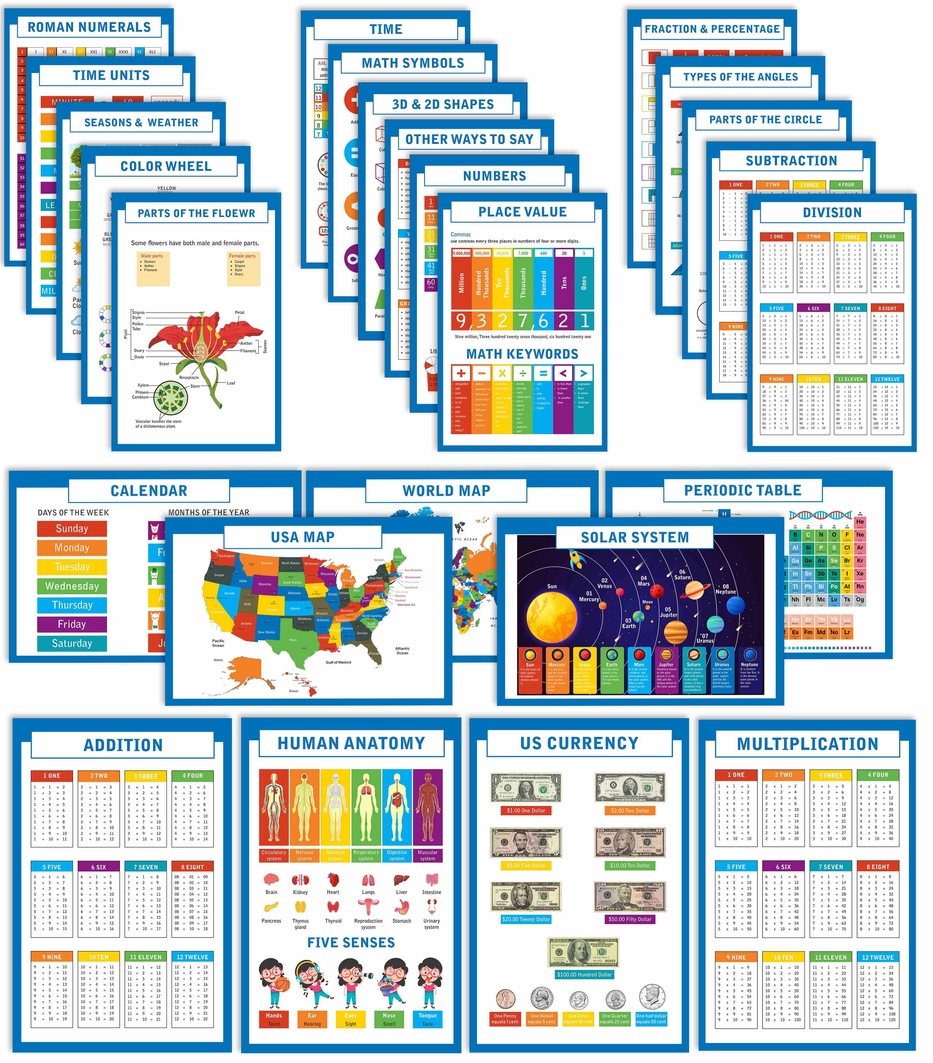 Traceease Educational Elementary School 8.5" x 11" Poster (25 Pack ...