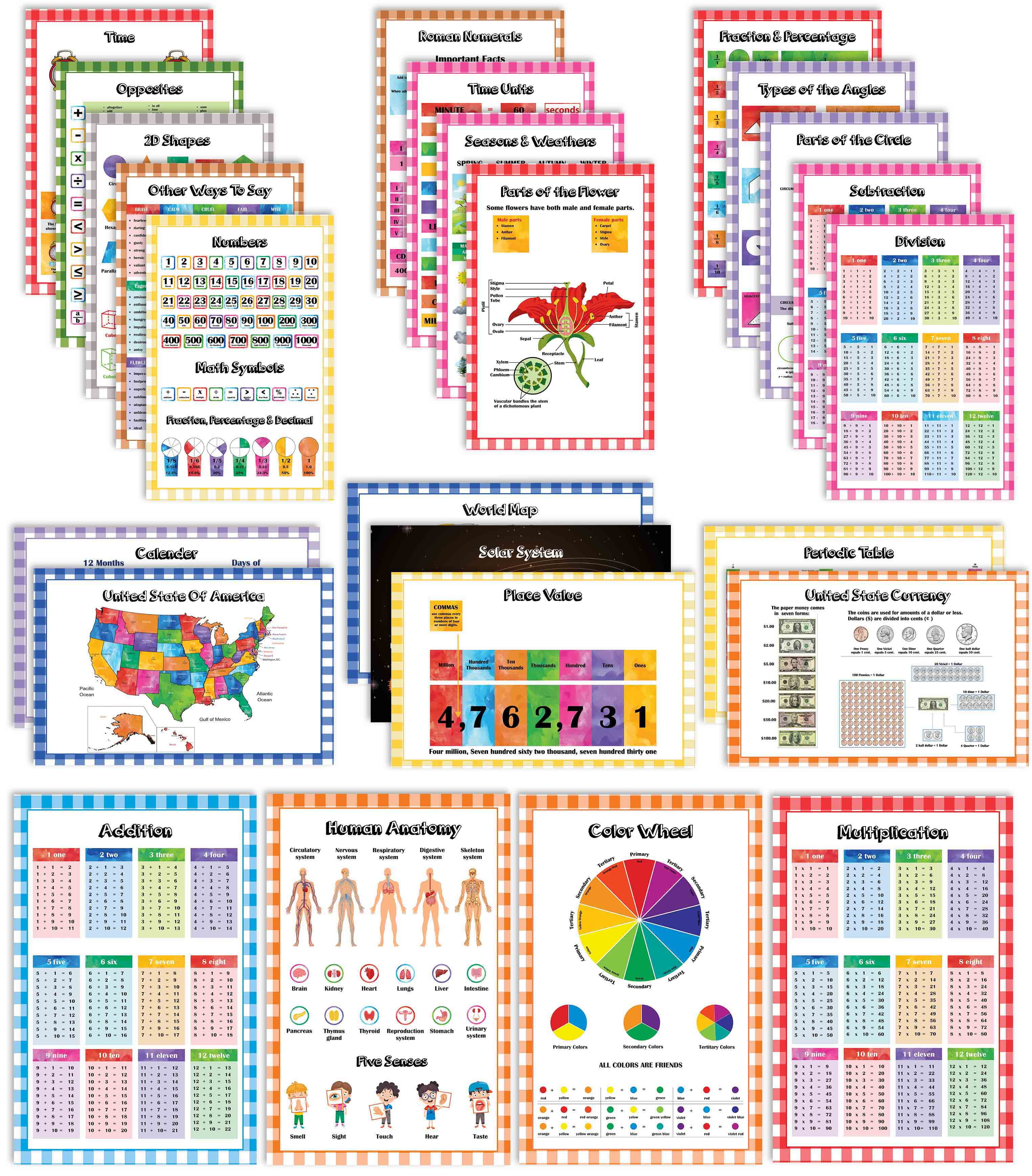 Traceease Educational Poster For Elementary School, Pack Of 25 Large 11 ...