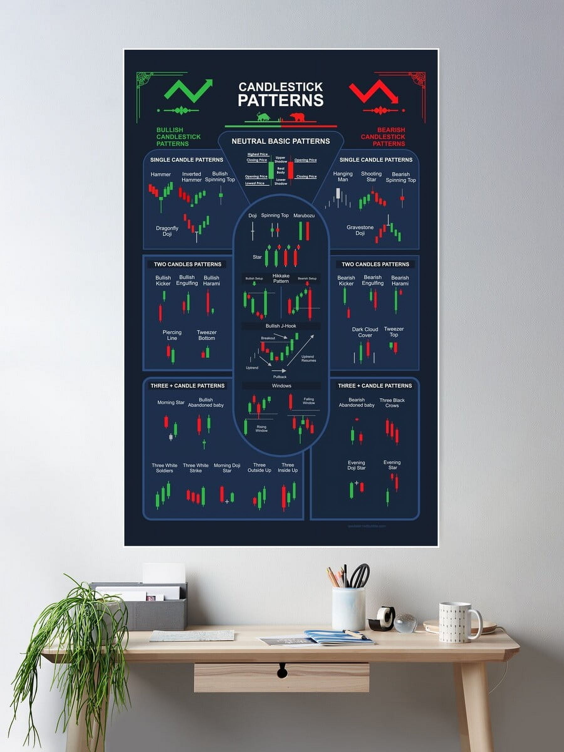 Trading Candlestick Patterns Poster Wall Art, Modern Wall Decor For ...