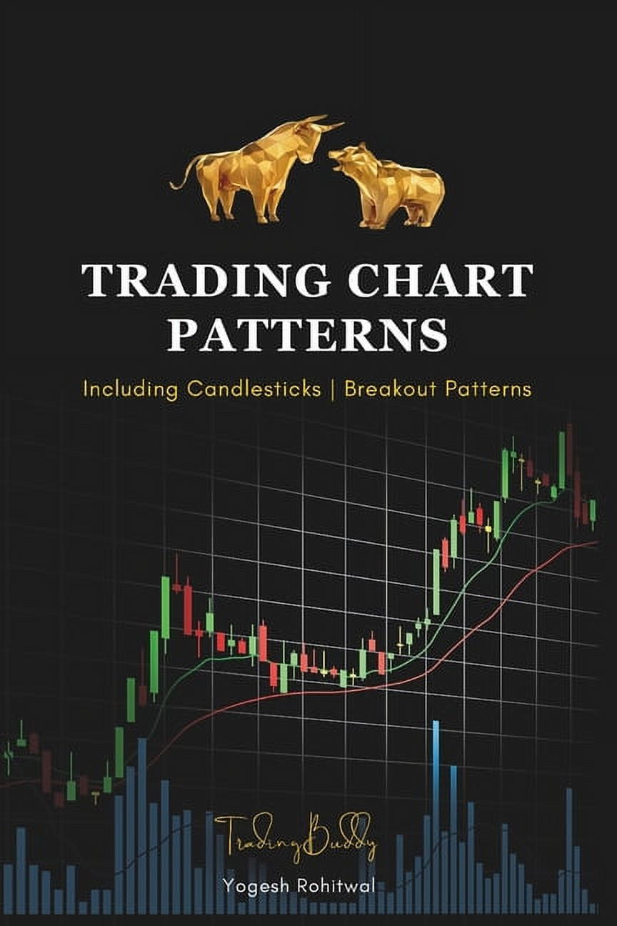 Option Trading Charts