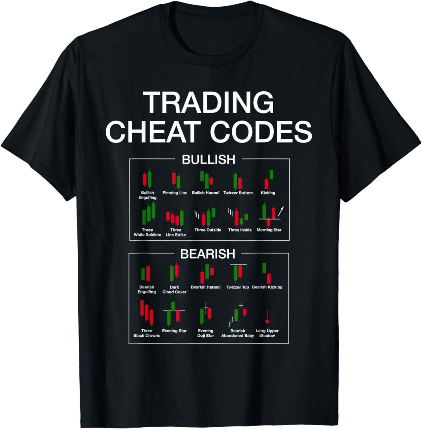 Trading Cheat Code Candlestick Pattern Funny Stock Trader T-Shirt ...