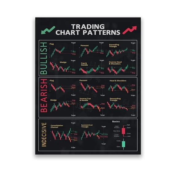 Trading Education Poster Chart Patterns Candlestick Cheat Sheet for ...