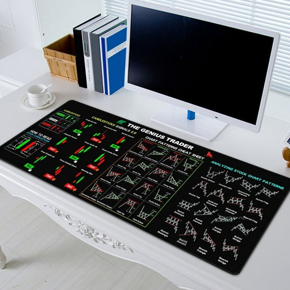 Trading Mouse Pad with Chart Patterns - Extra Large Non-Slip Desk Mat ...