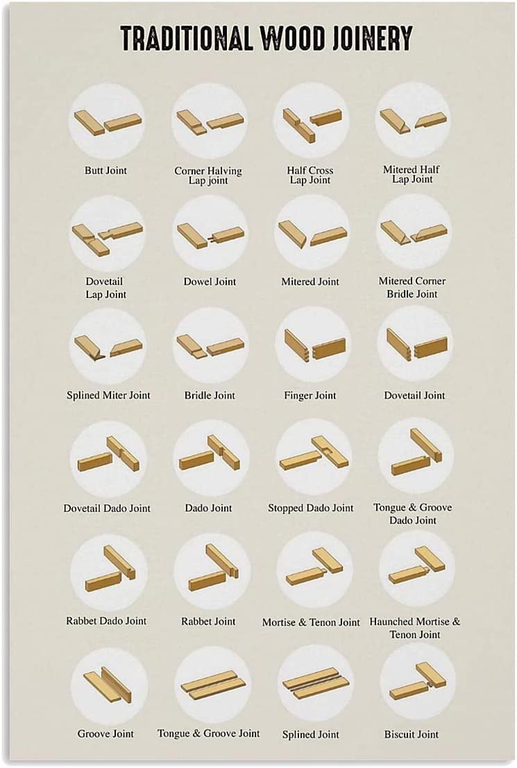Traditional Wood Joinery Posters Symbol Chart Guide Metal Signs Room ...