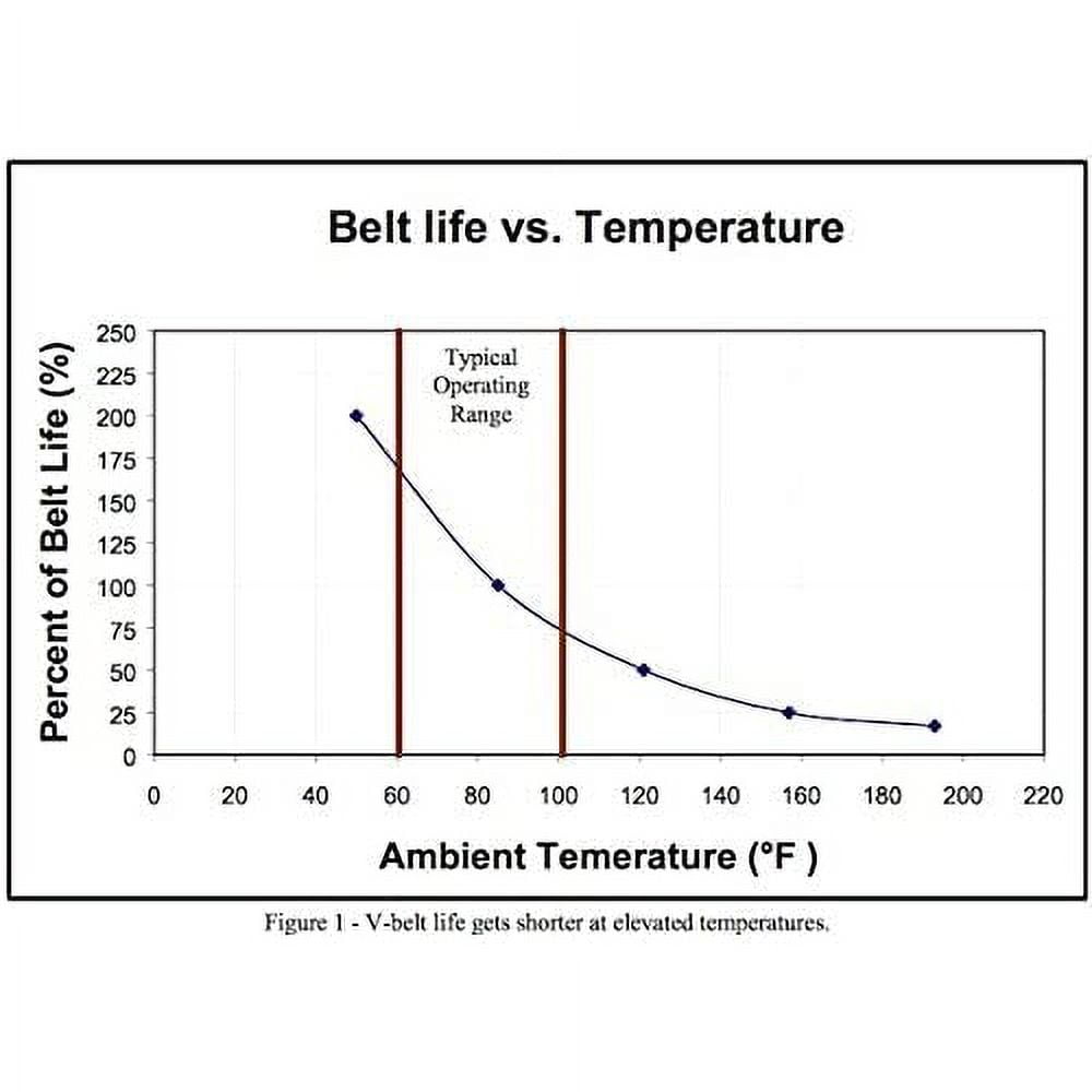 Trail Tech 742-ES3 TTO Temperature Digital Gauge CVT Belt Sensor ...