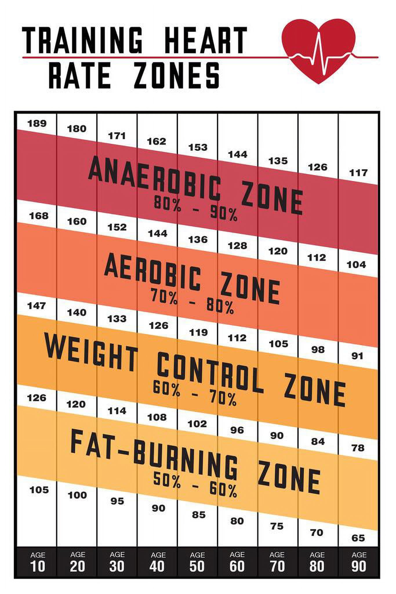 Fitness Heart Rate Chart Variability Training Zones Exercise Poster ...
