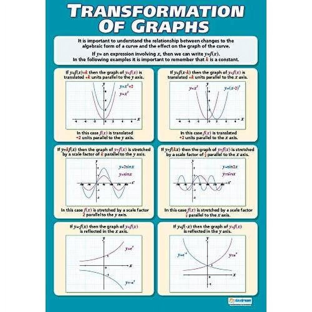 Transformations Of Graphs - Laminated - LARGE FORMAT 33” X 23.5 ... Transformations Of Graphs - Laminated - LARGE FORMAT 33” X 23.5 ...