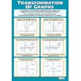 Transformations of Graphs Math Poster- Math Middle & High School ...