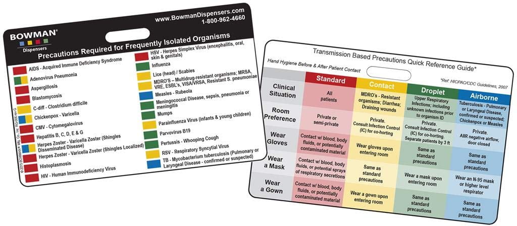 Transmission Based Precautions Quick Reference Card-Horizontal Quick ...