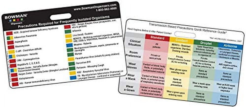Transmission Based Precautions Quick Reference Card-Horizontal Quick ...