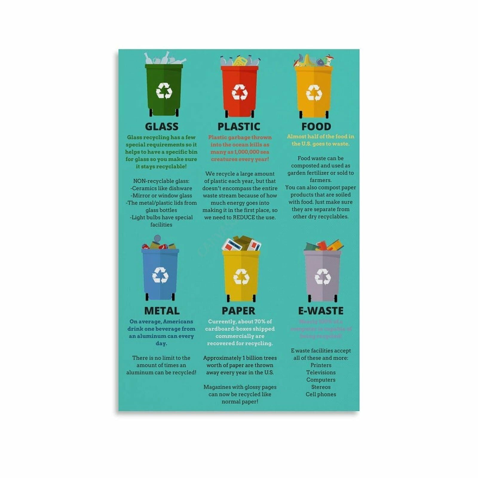 Trash Recycling Poster Food Waste Sorting Guide (4) Canvas for Bedroom ...