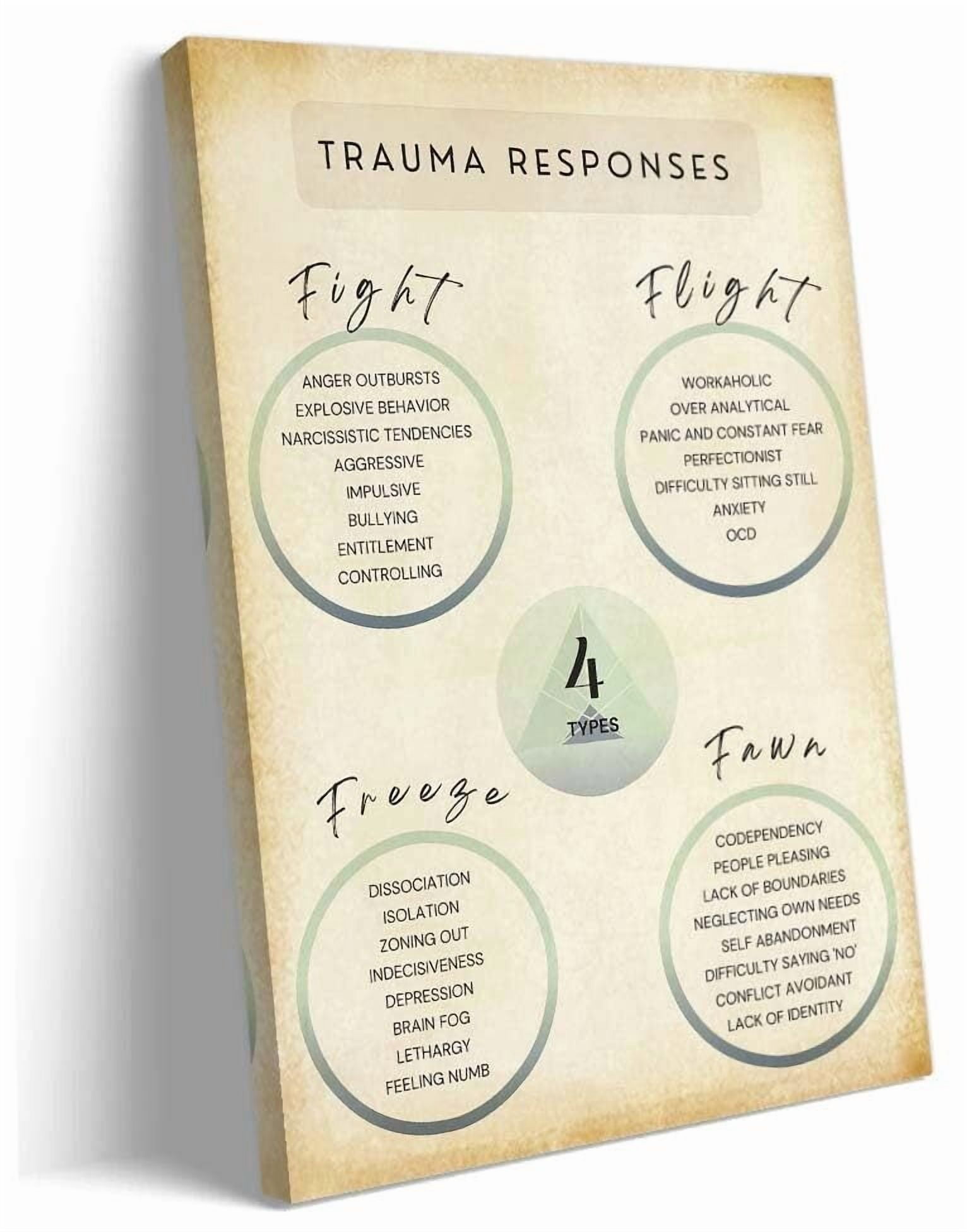 Trauma Responses Mental Health Wall Decor Prints Therapy Posters ...