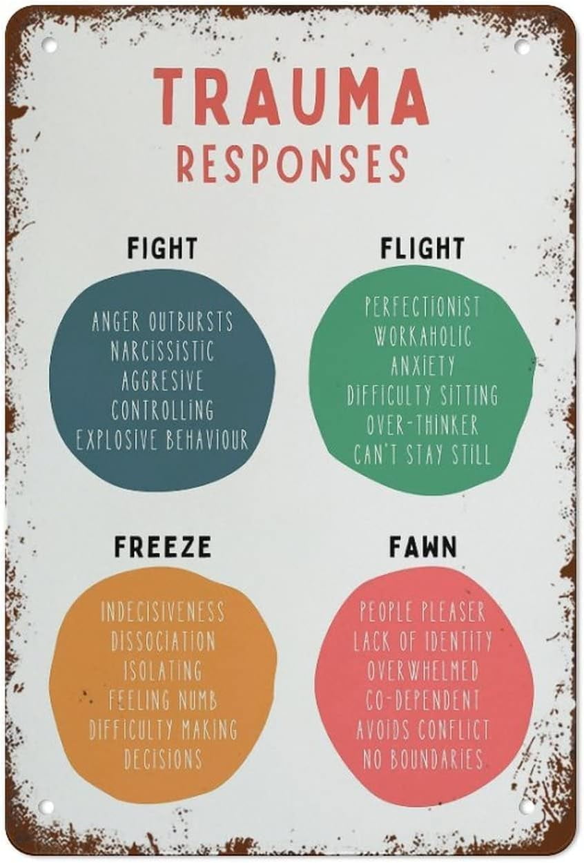 Trauma Responses Vintage Metal Aluminum Tin Sign Door Signs Exterior ...