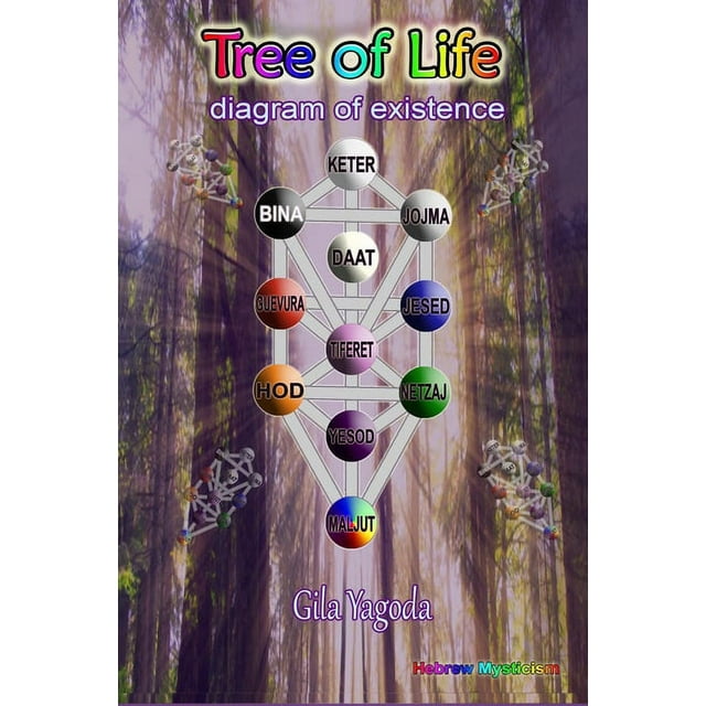 Tree of Life: Diagram of Existence (Paperback) - Walmart.com