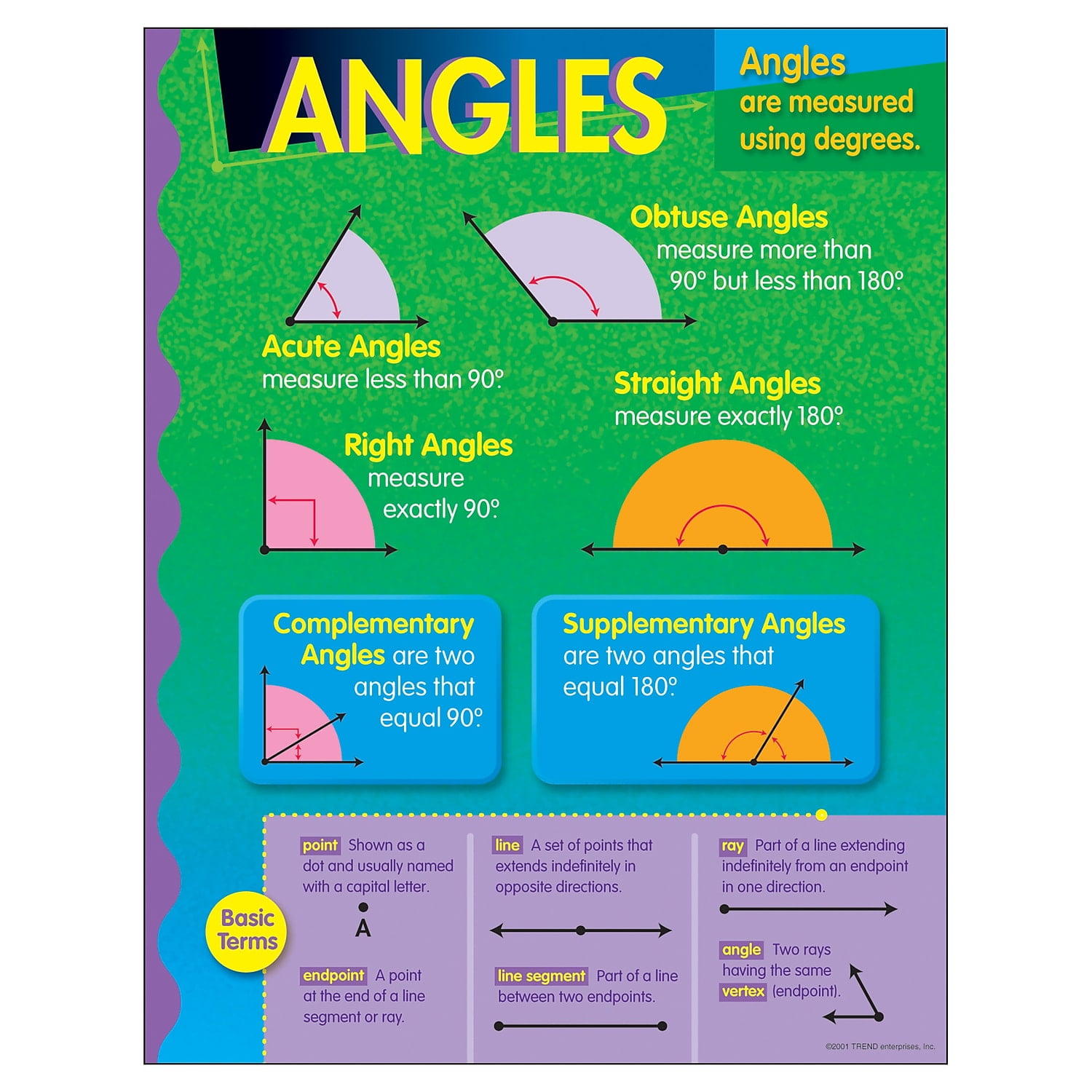 Angels Learning Chart 17x22 [T38021] - Walmart.com