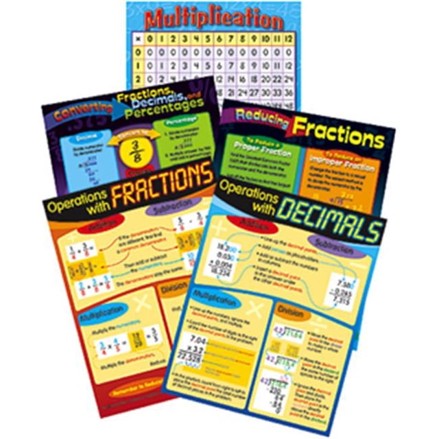 Trend Enterprises Inc. Chart Pack Fractions & Decimals - Walmart ...