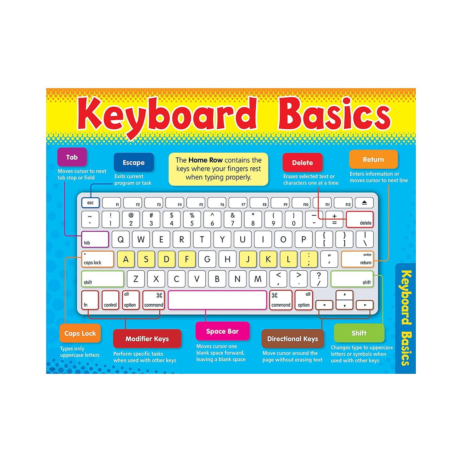 Keyboard Basics Learning Chart 17x22 [T38122] - Walmart.com